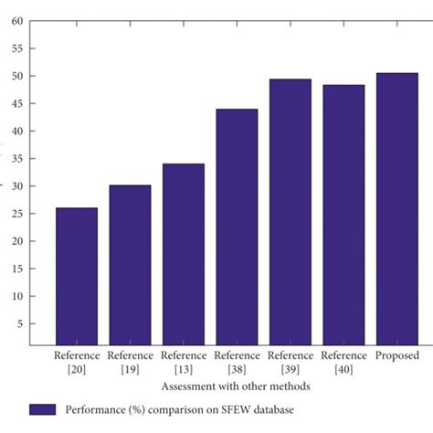 Inter Class Similarities And Intra Class Variations Face Recognition