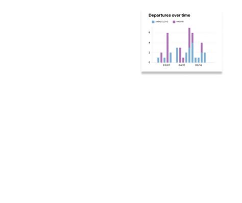 unity scm supply chain data cloud