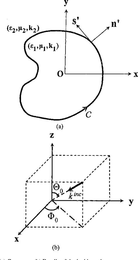 Figure 1 From Exponentially Converging NystrÖm Methods Applied To The