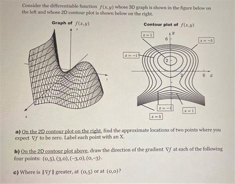 solved consider the differentiable function f x y whose 3d