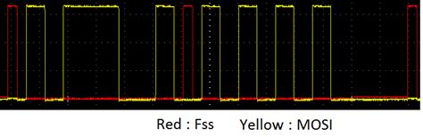 Spi Driver Ti Rtos Fss Pulled High After Each Byte Clk Idle Between Frame Processors Forum
