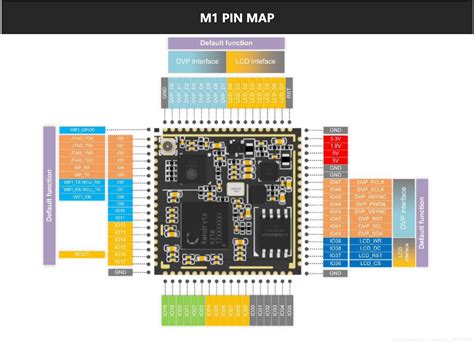 K210kendryte Ideuart中断法k210串口中断 Csdn博客