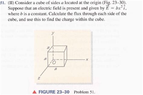 Solved II Consider A Cube Of Sides A Located At The Chegg Com