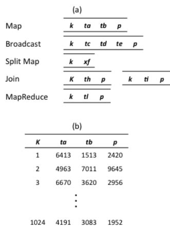 Input Parameters For The PS Workflow Patterns Cases A And An Example Download Scientific