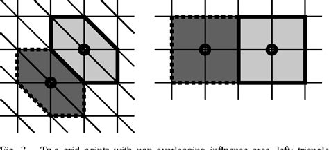 Figure 3 From Analysis Of Mesh Based Motion Compensation In Wavelet Lifting Of Dynamical 3 Dt