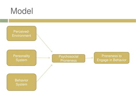 Ppt Problem Behavior Theory Powerpoint Presentation Free Download