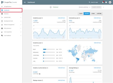 Understanding App Analytics