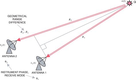 Figure 2 From Uplink Array Calibration Via Far Field Power Maximization Semantic Scholar