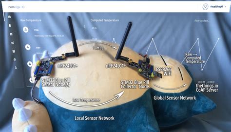 Build Your Iot Sensor Network — Stm32 Blue Pill Nrf24l01 Esp8266