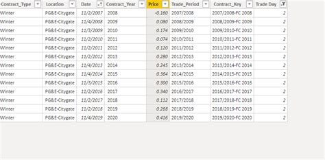 Solved New Measure Based On The Previous Row Value Of A