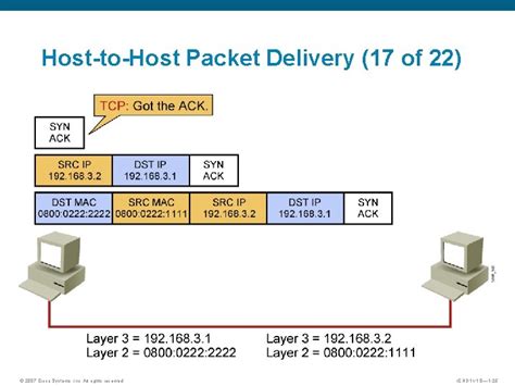 Exploring The Packet Delivery Process Building A Simple