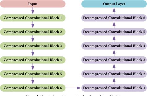 Figure 4 From Radar Emitter Signal Intra Pulse Modulation Open Set Recognition Based On Deep