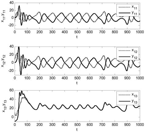 A Simple External Hybrid Synchronization Method For Fractional Complex Networks Eureka Patsnap