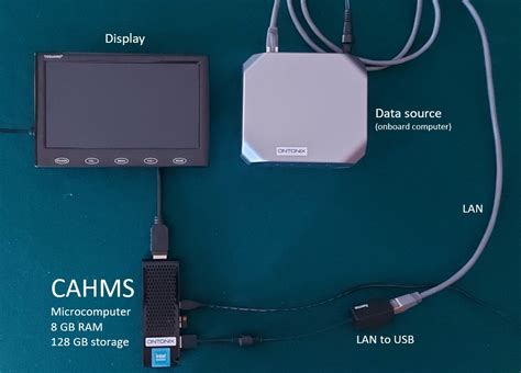 On Board 4 Th Gen Ai Anomaly Detection Device Now Available Artificial Intuition