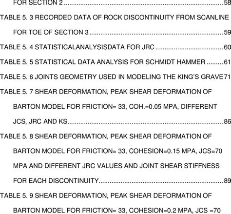 2 Recorded Data Of Rock Discontinuity From Scanline Download Table