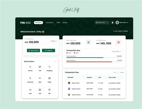 Unity Ghilemerziba On Linkedin Uiux Uidesign Dashboarddesign Figma