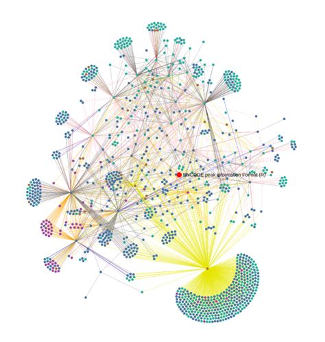 New Record Relation Graphs Fairsharing Blog