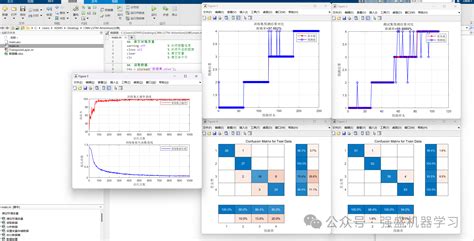 特征选择、特征降维和特征提取到底有什么区别和联系？这篇文章一次性给你讲清楚！深度特征降维 Csdn博客