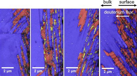 E Ebsd Phase Maps Of Different Areas Of The Cross Section Red Colour
