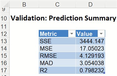 Boosting Regression Tree Example Solver