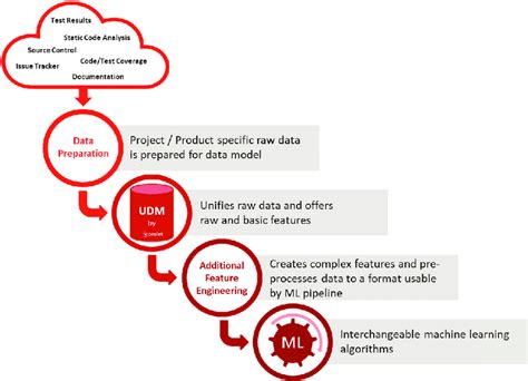 Overview Of Proposed Pipeline Download Scientific Diagram