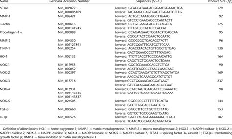 Primers Used For Real Time Quantitative Polymerase Chain Reaction Download Table