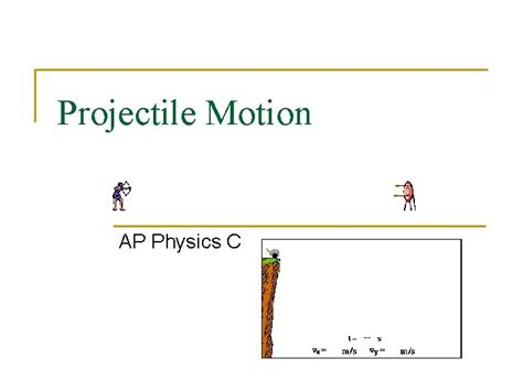 Projectile Motion AP Physics C Rangethe Horizontal Distance