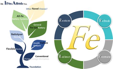 Interdisciplinary Materials Open Access