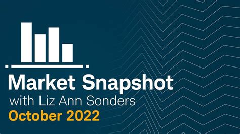 Alchemi Wealth Llc On Linkedin Market Snapshot September 2024