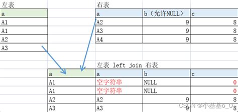mysql clickhouse不同于sql的语法介绍 数据运维技术