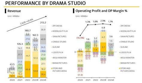 매출 정체 탈출기 미디어 수익 개선 시험대