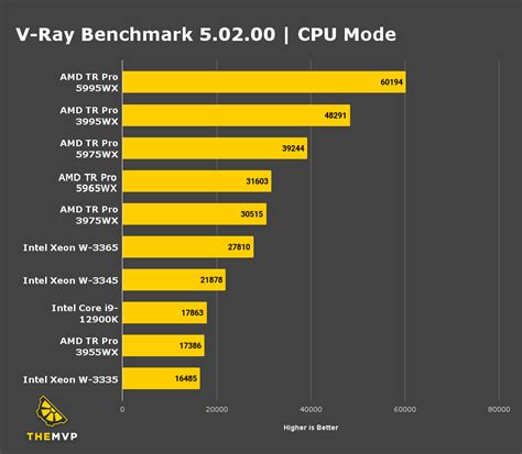 V Ray Benchmark 5 02 00 CPU Mode