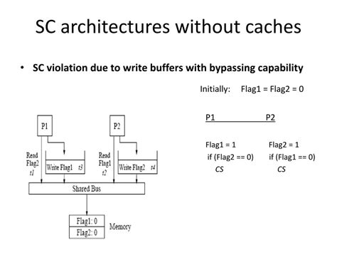 Ppt Shared Memory Consistency Models A Tutorial By Sarita V Adve And