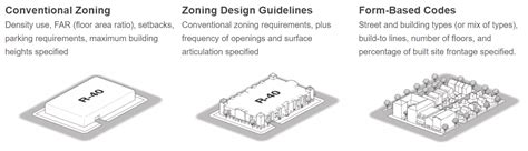 Zoning Codes Definitions Parcelquest Zoning Parcelquest California