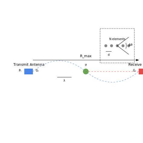 Motion Detection Sensors And Circuits Tutorials On Electronics Next