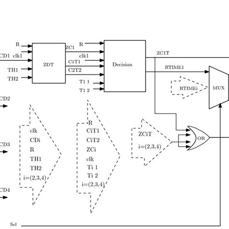 Proposed Architecture For Qrs Detection Download Scientific Diagram