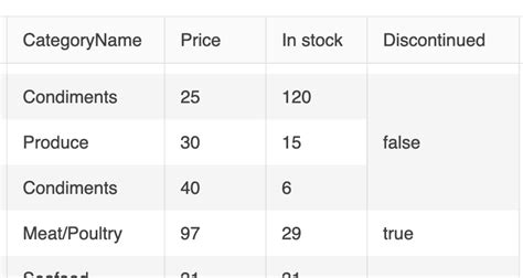 Data Grid Implement Row Spanning Issue Mui Mui X GitHub
