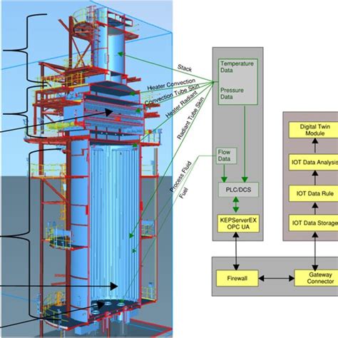 Iiot Framework Components And Its Role Download Scientific Diagram