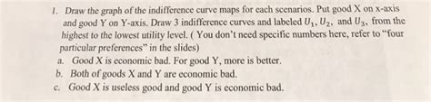 solved draw the graph of the indifference curve maps for