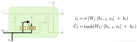lstm cell结构的理解和计算 lstm中的cell csdn博客