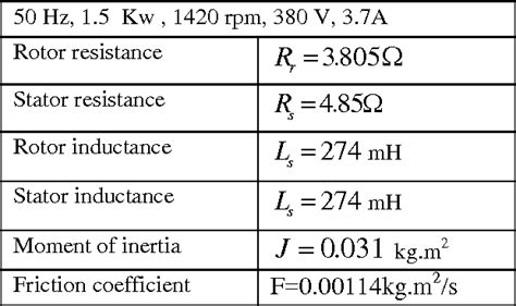 Table 1 From Simultaneous Estimation Of Rotor Speed And Stator