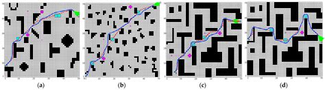 actuators free full text dynamic path planning for mobile robots by