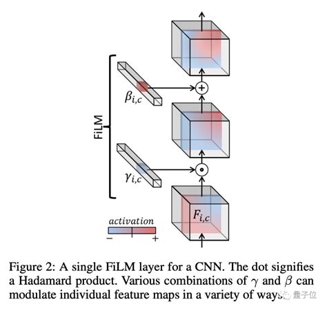 机器人领域出了个「robogpt」：一个模型处理不同感官输入，来自谷歌｜开源 知乎