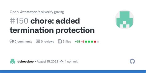 Chore Added Termination Protection By Dchocoboo · Pull Request 150