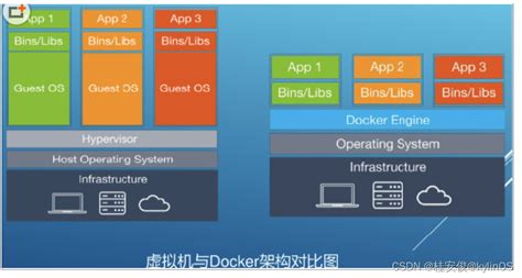 【docker详解01】 docker介绍 csdn博客