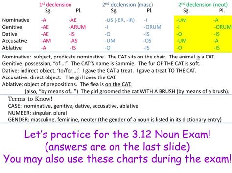 Ppt Nominative Genitive Dative Accusative Ablative Powerpoint Ppt Nominative Genitive Dative Accusative Ablative Powerpoint