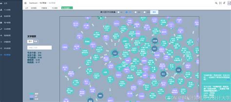 计算机毕业设计pythonpysparkhadoop视频推荐系统 视频弹幕情感分析 大数据毕业设计源码文档ppt 讲解 Csdn博客