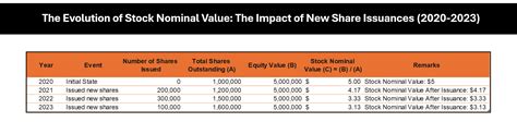 Nominal Vs Real Value A Quick Explanation With Difference Definition And Formula Accounti