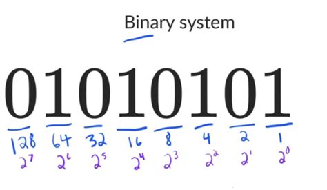 AP CSP Midterm Flashcards Quizlet AP CSP Midterm Flashcards Quizlet