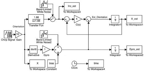 Simulink Model Of Complementary Filter Modeless Design